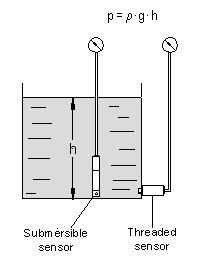 Level measurement technologies | First Sensor